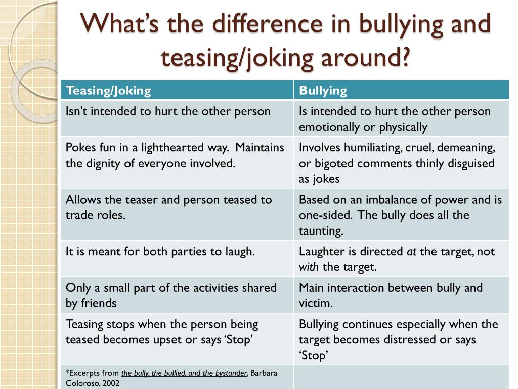 Ppt Bullying And Respect For Differences Powerpoint Presentation