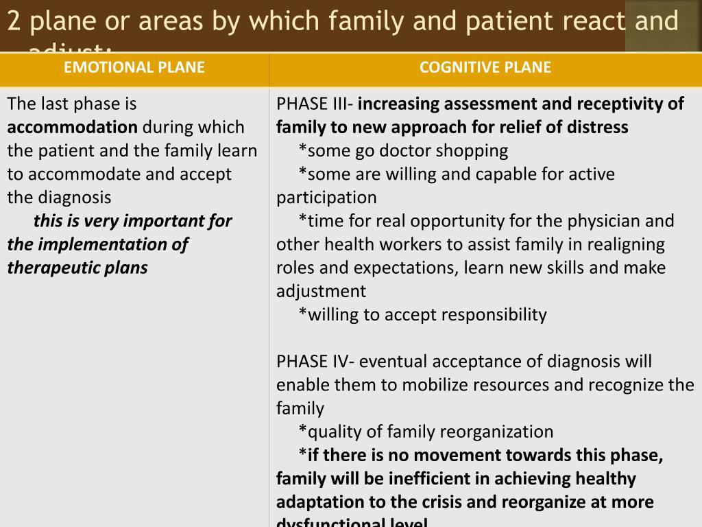 PPT - The Family Illness Trajectory -Passage Thru Sufferings PowerPoint ...