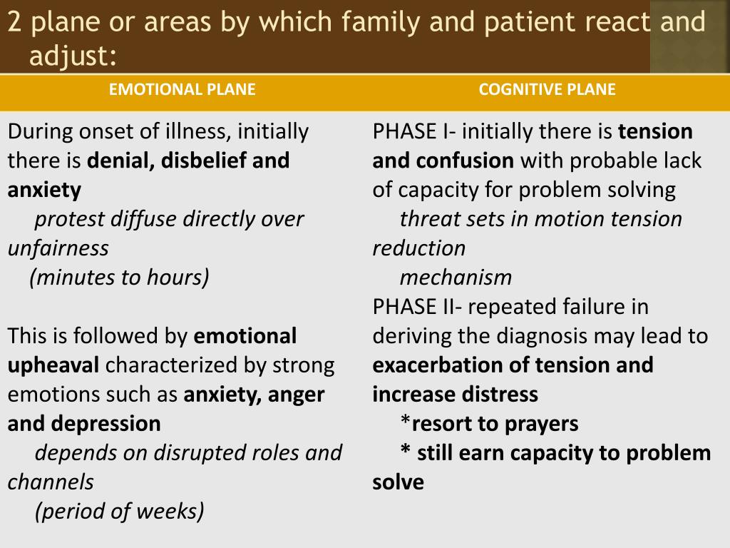 PPT - The Family Illness Trajectory -Passage Thru Sufferings PowerPoint ...