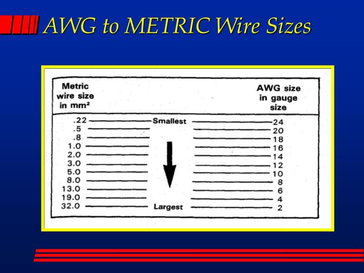 PPT - WIRE REPAIR PowerPoint Presentation - ID:3115159