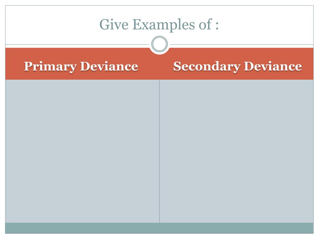 PPT - Chapter 7 PowerPoint Presentation, free download - ID:3115512
