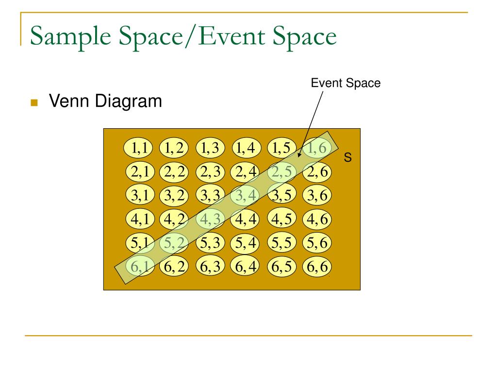 PPT - Introduction to Probability: Counting Methods PowerPoint ... PPT - Introduction to Probability: Counting Methods PowerPoint ...