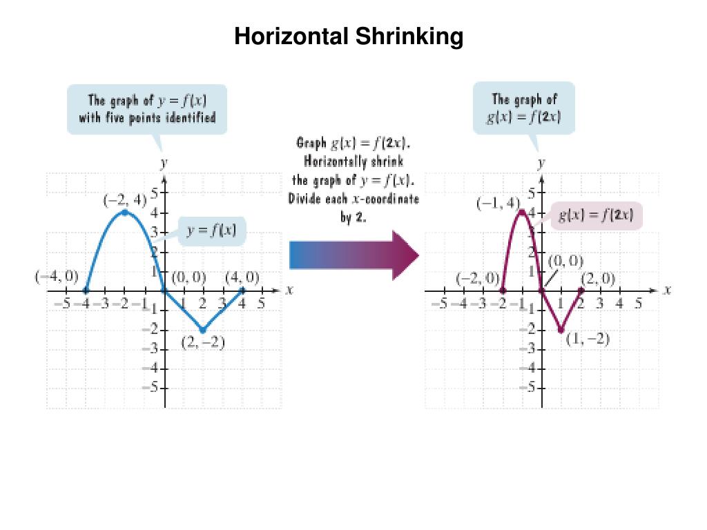 PPT Section 2 5 Transformation Of Functions PowerPoint Presentation PPT Section 2 5 Transformation Of Functions PowerPoint Presentation