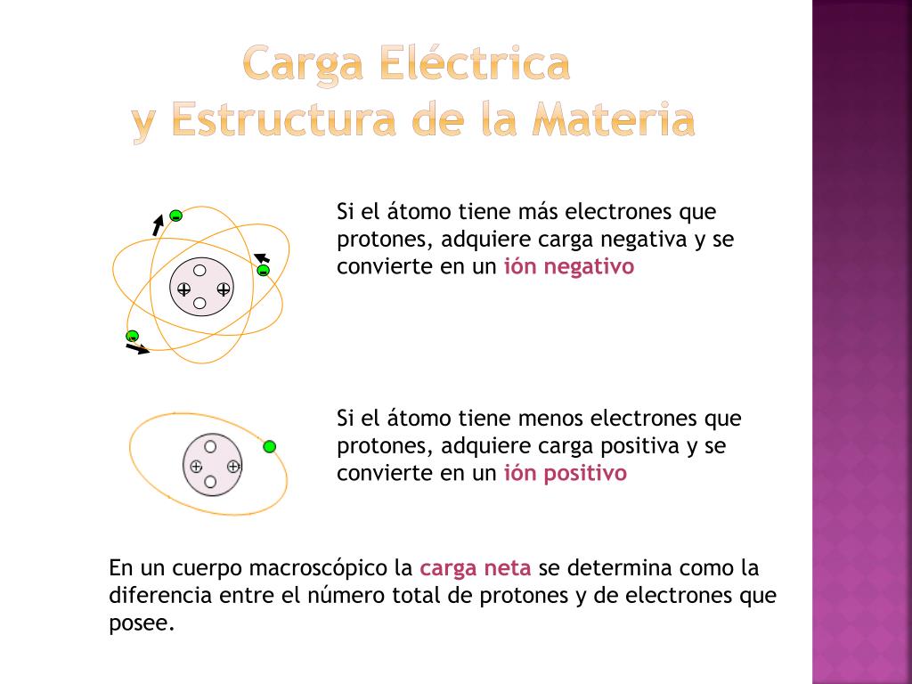 PPT - FISICA II Electricidad y magnetismo PowerPoint Presentation, free ...