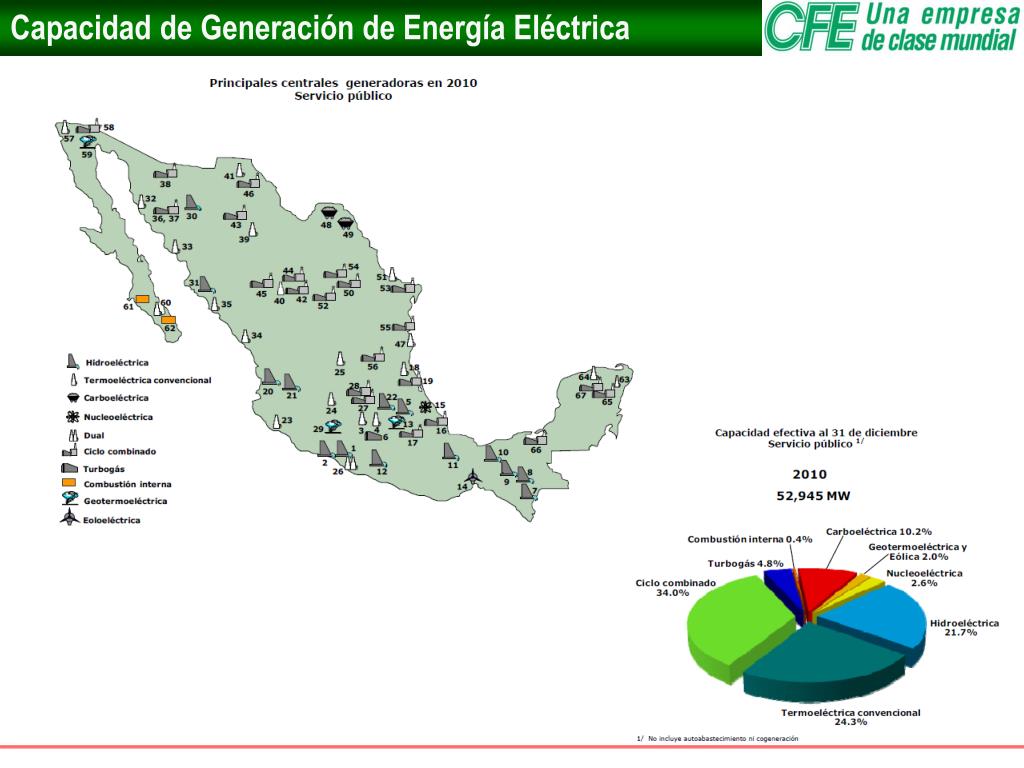 PPT - 75° Aniversario Comisión Federal de Electricidad Acciones ...