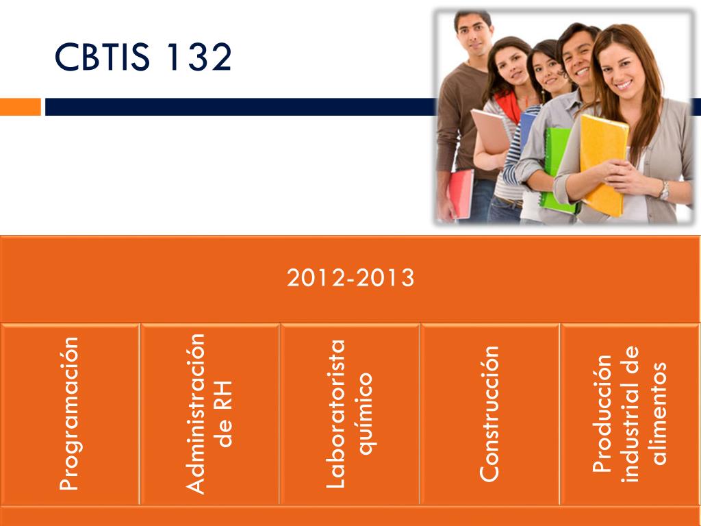 PPT - Oferta académica planteles sONORA PowerPoint Presentation, free ...