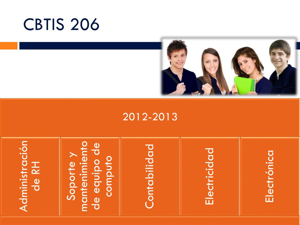 PPT - Oferta académica planteles sONORA PowerPoint Presentation, free ...