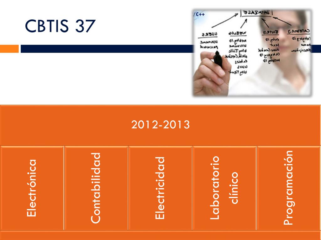 PPT - Oferta académica planteles sONORA PowerPoint Presentation, free ...