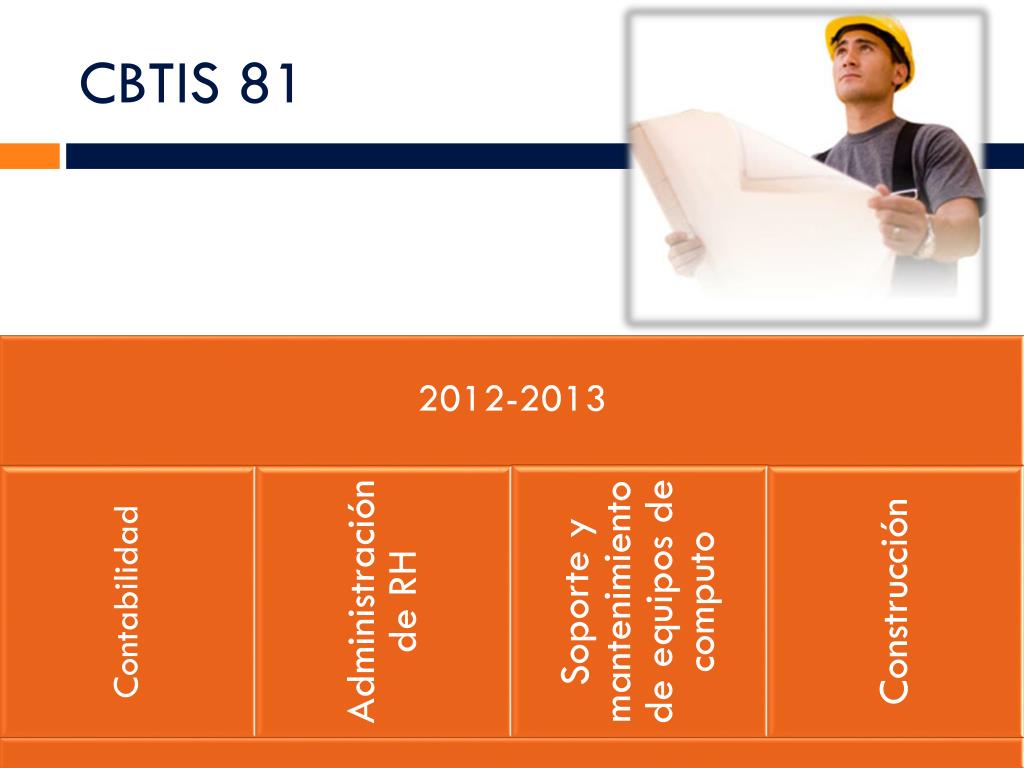 PPT - Oferta académica planteles sONORA PowerPoint Presentation, free ...