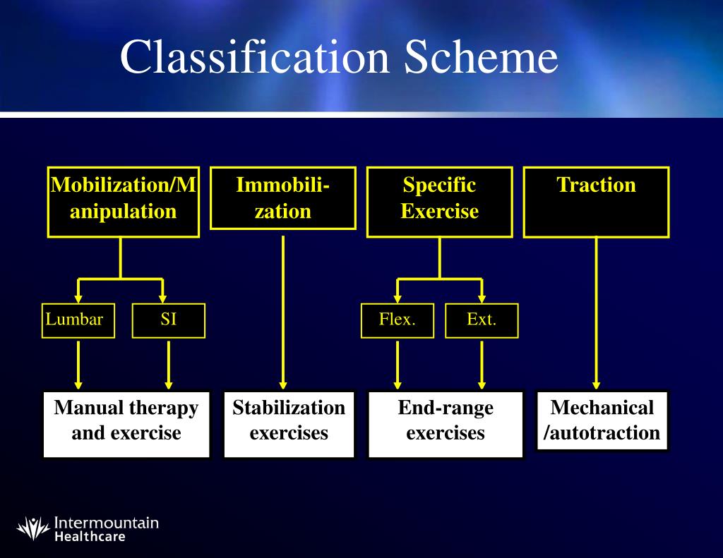 PPT - Are Your Employees Receiving The Most Effective Physical Therapy ...