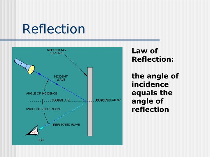 PPT - Reflection and Refraction PowerPoint Presentation - ID:3116493
