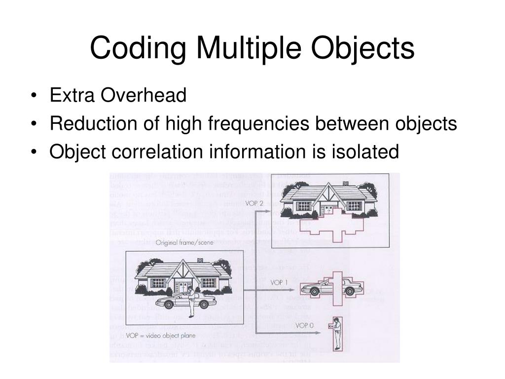 Ppt Shape Adaptive Transforms For Coding Arbitrarily Shaped Objects And Interactive Streaming