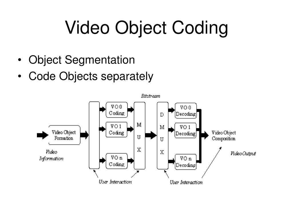 Ppt Shape Adaptive Transforms For Coding Arbitrarily Shaped Objects And Interactive Streaming