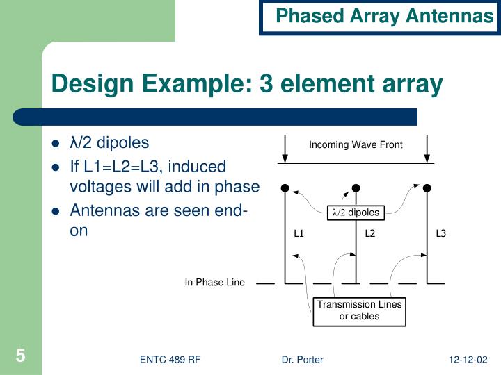 PPT - Phased Array Antennas PowerPoint Presentation - ID:3117055