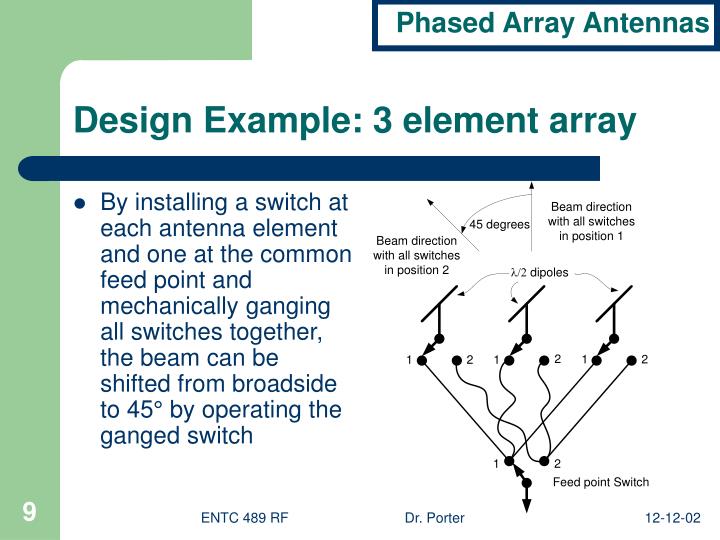 PPT - Phased Array Antennas PowerPoint Presentation - ID:3117055