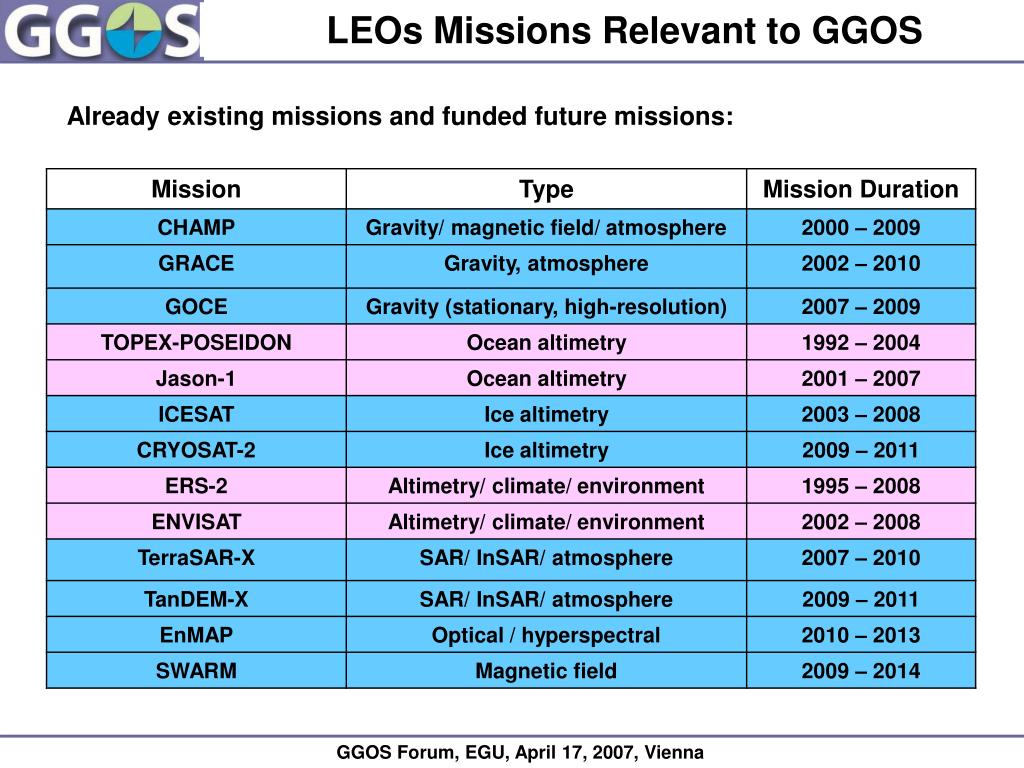 PPT - The Design of GGOS in 2020 (Chapter 9) Markus Rothacher and many ...