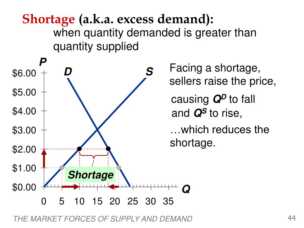 PPT - The Market Forces of Supply and Demand PowerPoint Presentation ...