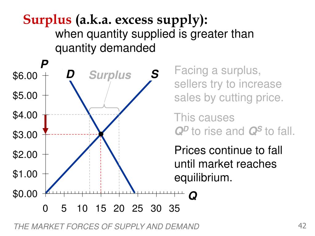 PPT - The Market Forces of Supply and Demand PowerPoint Presentation, free download - ID:3117499