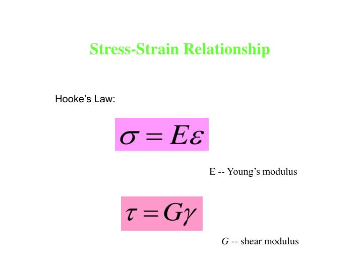 PPT - Stress/strain Relationship for Solids PowerPoint Presentation ...