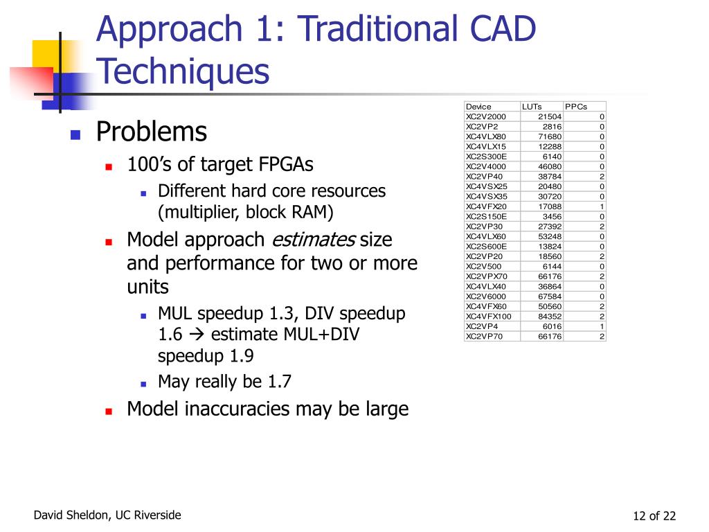 Ppt Application Specific Customization Of Parameterized Fpga Soft Core Processors Powerpoint