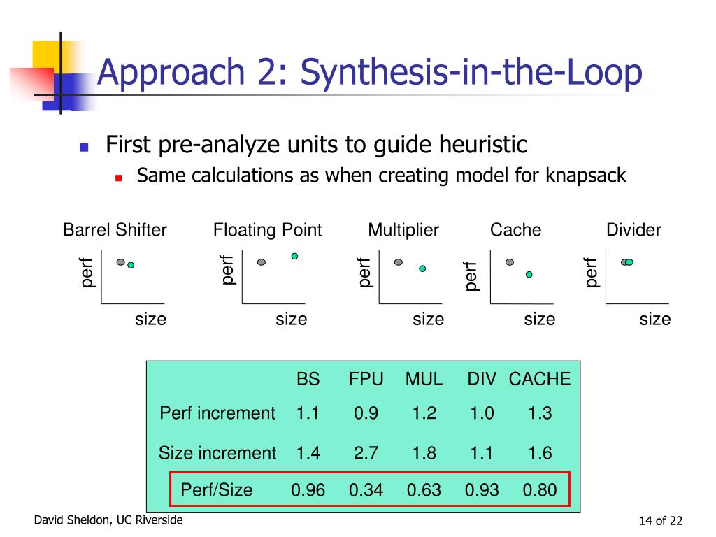 Ppt Application Specific Customization Of Parameterized Fpga Soft Core Processors Powerpoint