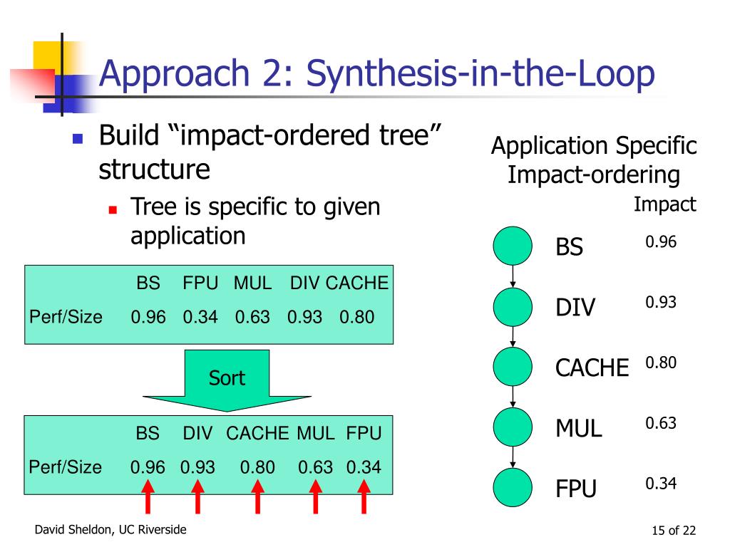 Ppt Application Specific Customization Of Parameterized Fpga Soft Core Processors Powerpoint