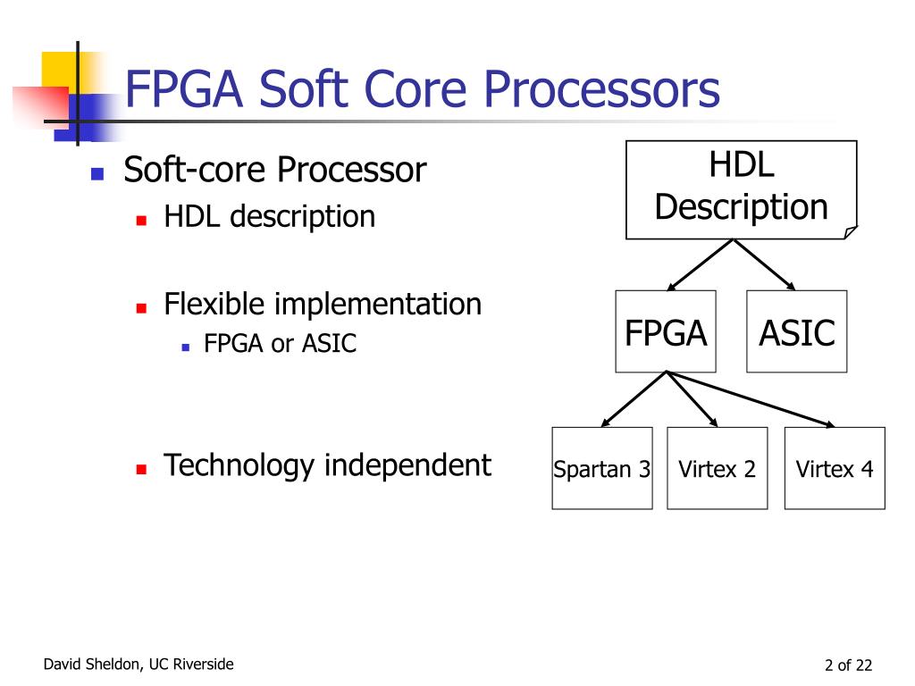 Ppt Application Specific Customization Of Parameterized Fpga Soft Core Processors Powerpoint 3891
