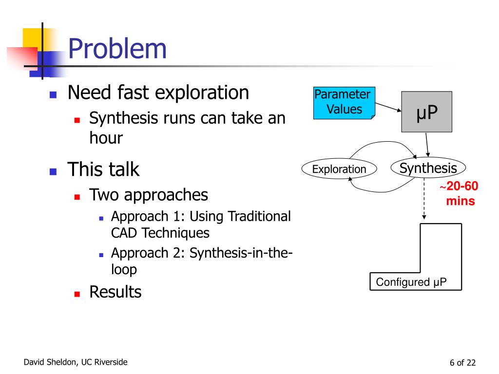 Ppt Application Specific Customization Of Parameterized Fpga Soft Core Processors Powerpoint