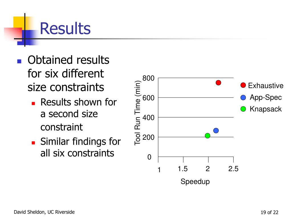 Ppt Application Specific Customization Of Parameterized Fpga Soft Core Processors Powerpoint