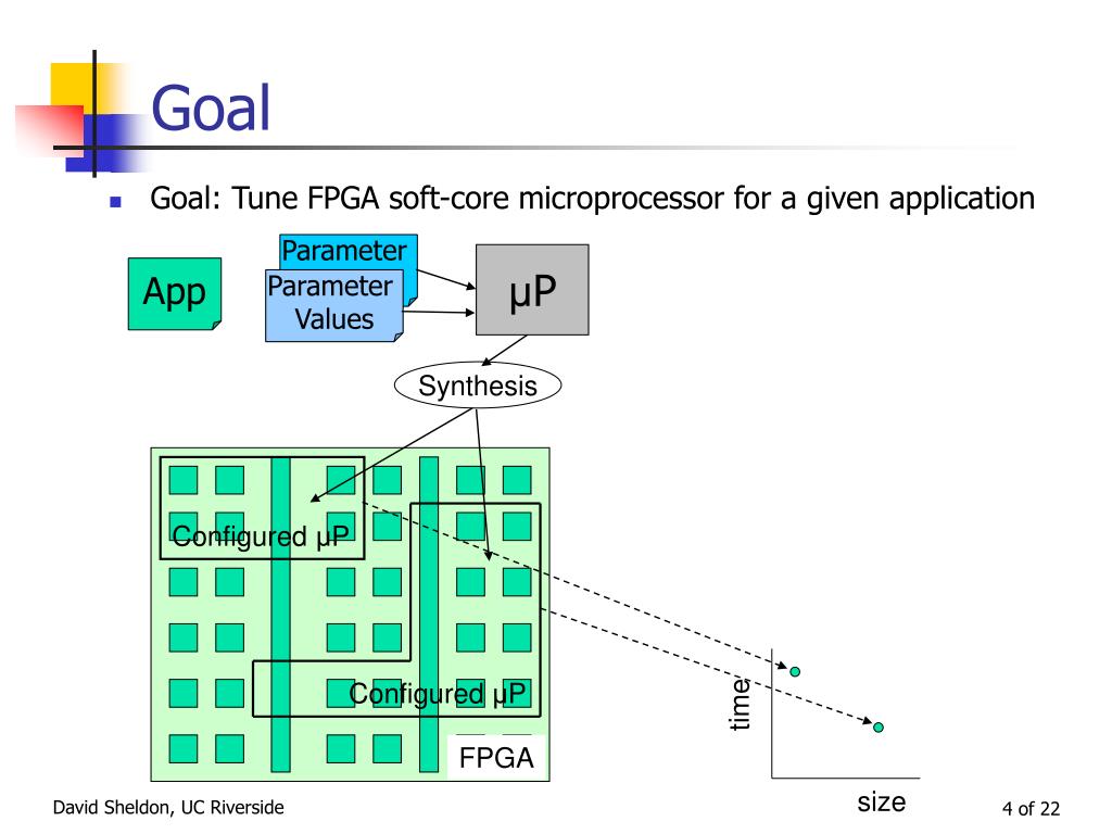 Ppt Application Specific Customization Of Parameterized Fpga Soft Core Processors Powerpoint 8320