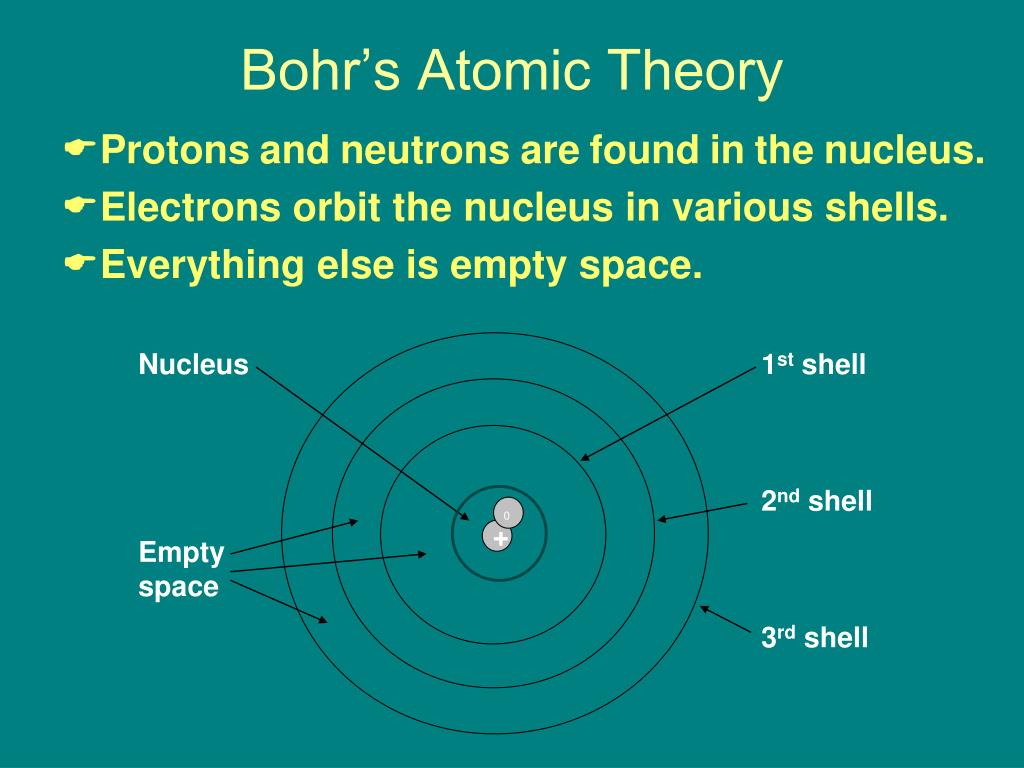 PPT - Bohr Model Starter: PowerPoint Presentation, free download - ID ... PPT - Bohr Model Starter: PowerPoint Presentation, free download - ID ...