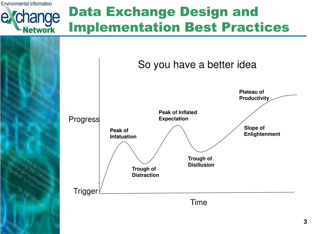 PPT - Data Exchange Design and Implementation Best Practices PowerPoint ... PPT - Data Exchange Design and Implementation Best Practices PowerPoint ...