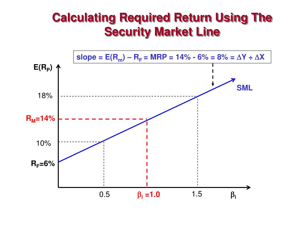 PPT - Professor John Zietlow MBA 621 PowerPoint Presentation, free ...