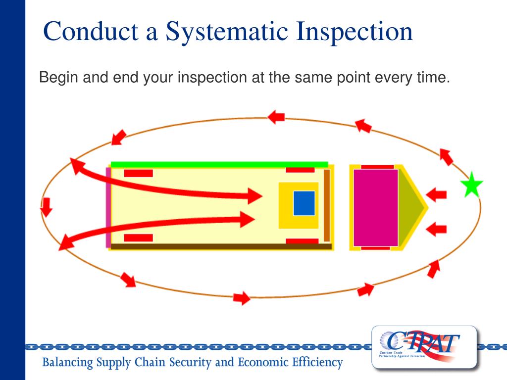 PPT - 17-Point Truck & Trailer Inspection PowerPoint Presentation - ID ...