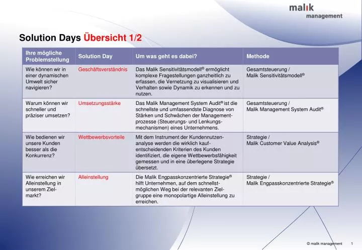 PPT - Solution Days Übersicht 1/2 PowerPoint Presentation, free ...