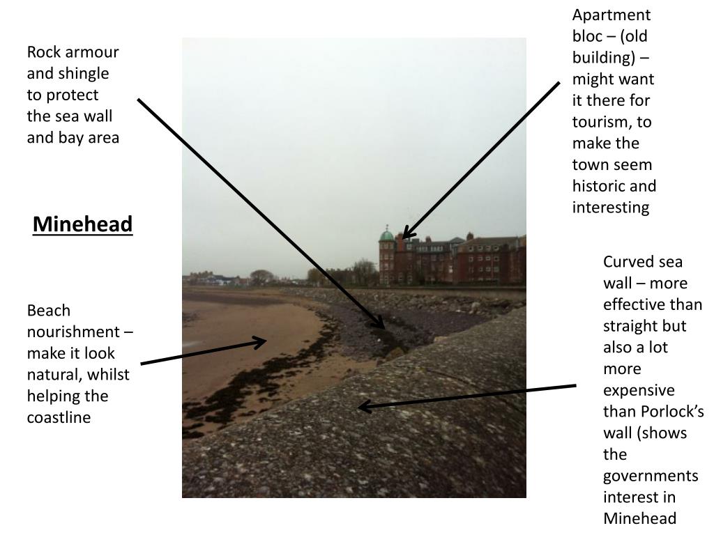 PPT - To what extent do the coastal management approaches at Minehead ...