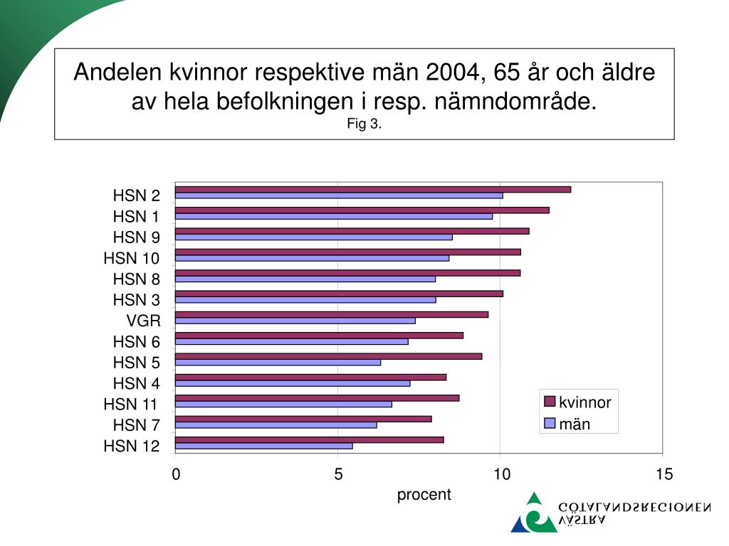 PPT - Denna OH serie innehåller alla tabeller och diagram i rapporten ...