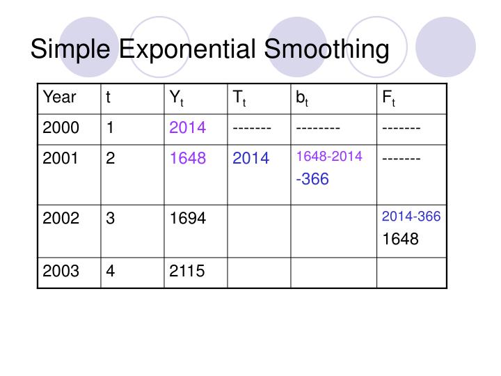 PPT - Section 7.2: Exponential Smoothing PowerPoint Presentation - ID ...