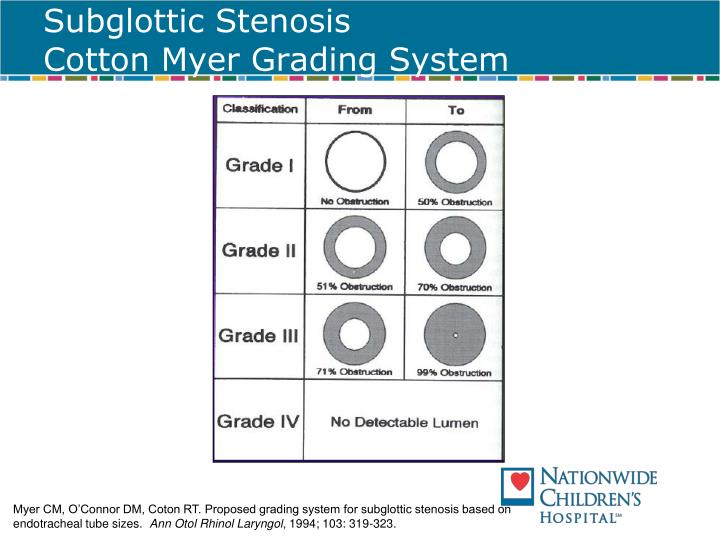 PPT - Acquired Subglottic Stenosis PowerPoint Presentation - ID:3119254