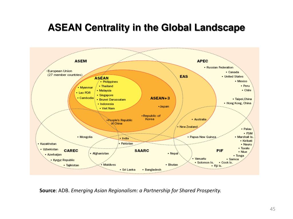 PPT - East Asian Economy: Southeast Asian Economy and Comparison ...