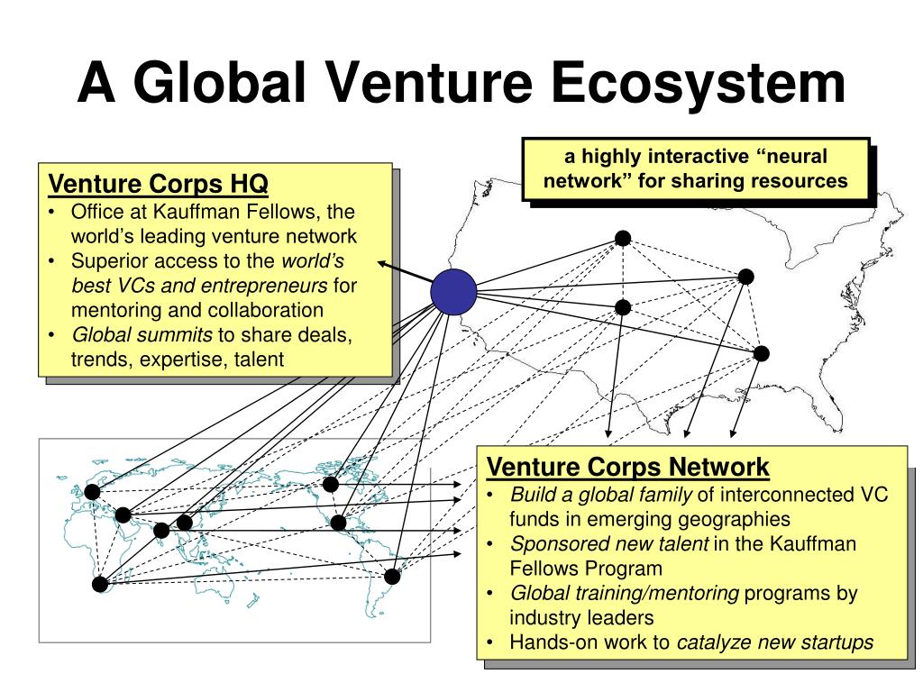 PPT - The Mystery of Venture Capital PowerPoint Presentation, free ...