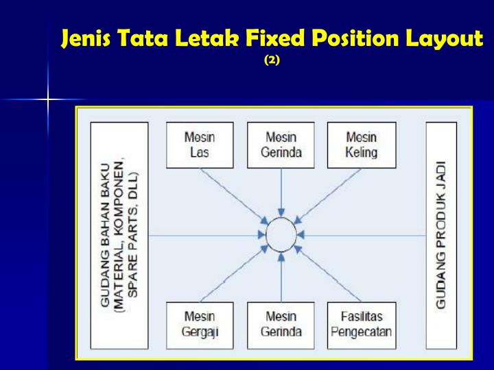 PPT - Tata Letak Fasilitas/Pabrik PowerPoint Presentation - ID:3120243