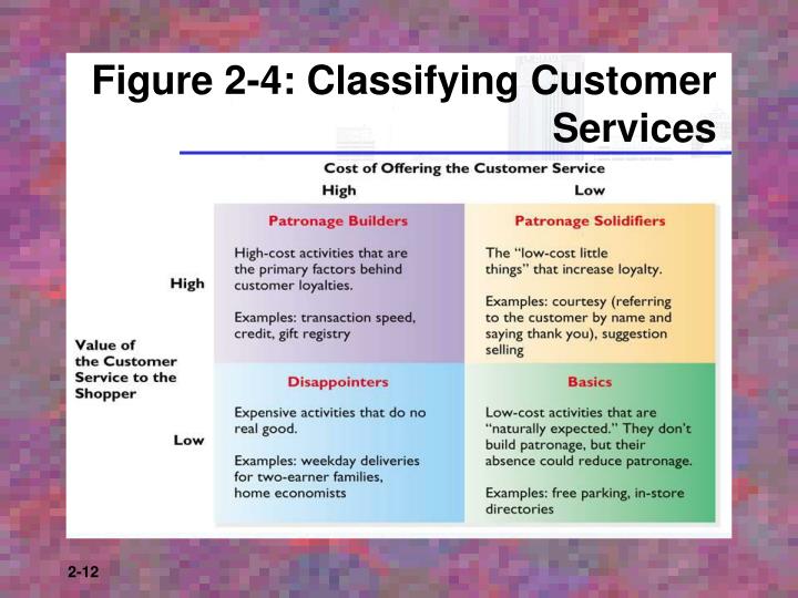 PPT - Chapter 2 PowerPoint Presentation - ID:3120343