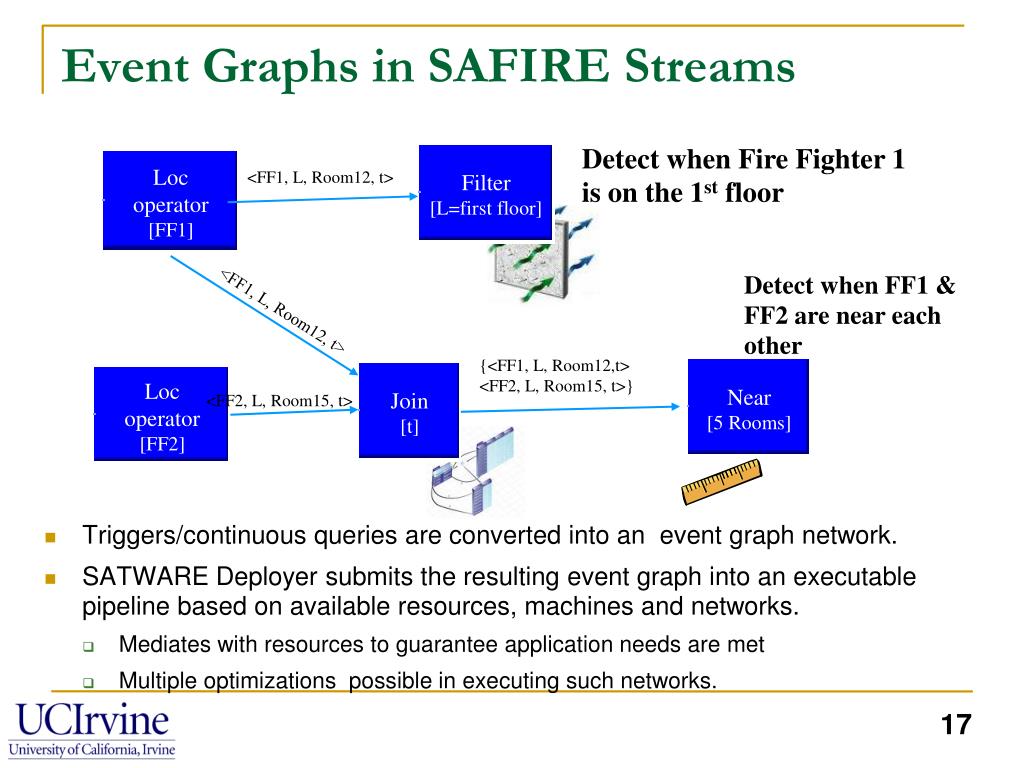 PPT - SITUATIONAL AWARENESS FOR FIRE FIGHTERS (SAFIRE) PowerPoint ...