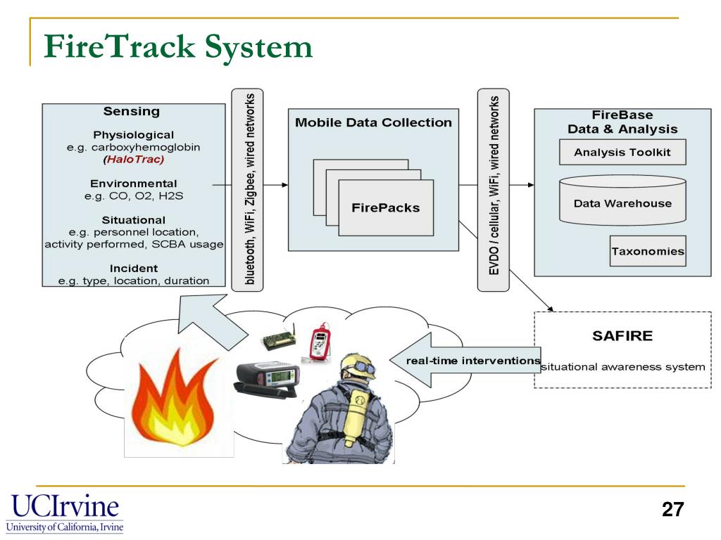 PPT - SITUATIONAL AWARENESS FOR FIRE FIGHTERS (SAFIRE) PowerPoint ...