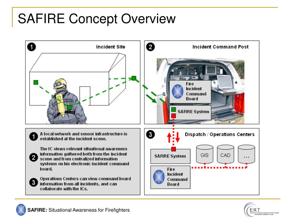 PPT - SITUATIONAL AWARENESS FOR FIRE FIGHTERS (SAFIRE) PowerPoint ...