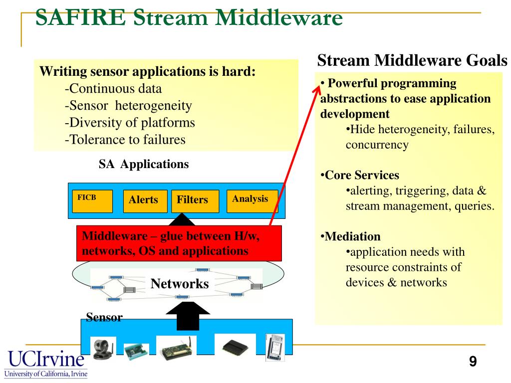 PPT - SITUATIONAL AWARENESS FOR FIRE FIGHTERS (SAFIRE) PowerPoint ...