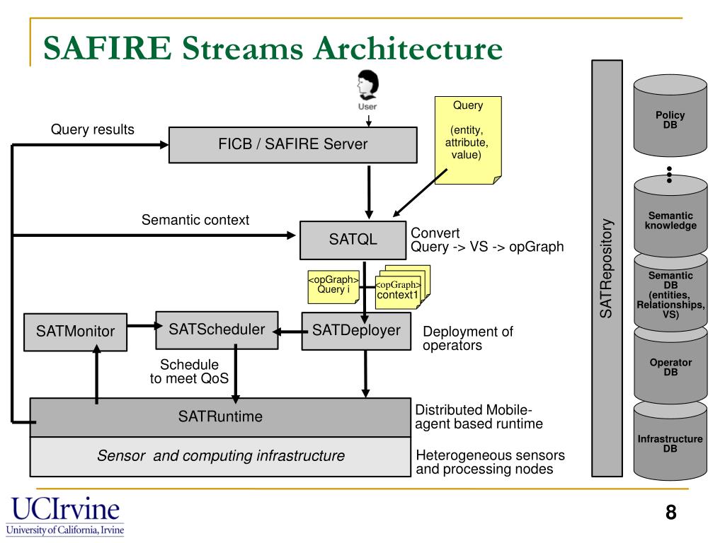 PPT - SITUATIONAL AWARENESS FOR FIRE FIGHTERS (SAFIRE) PowerPoint ...