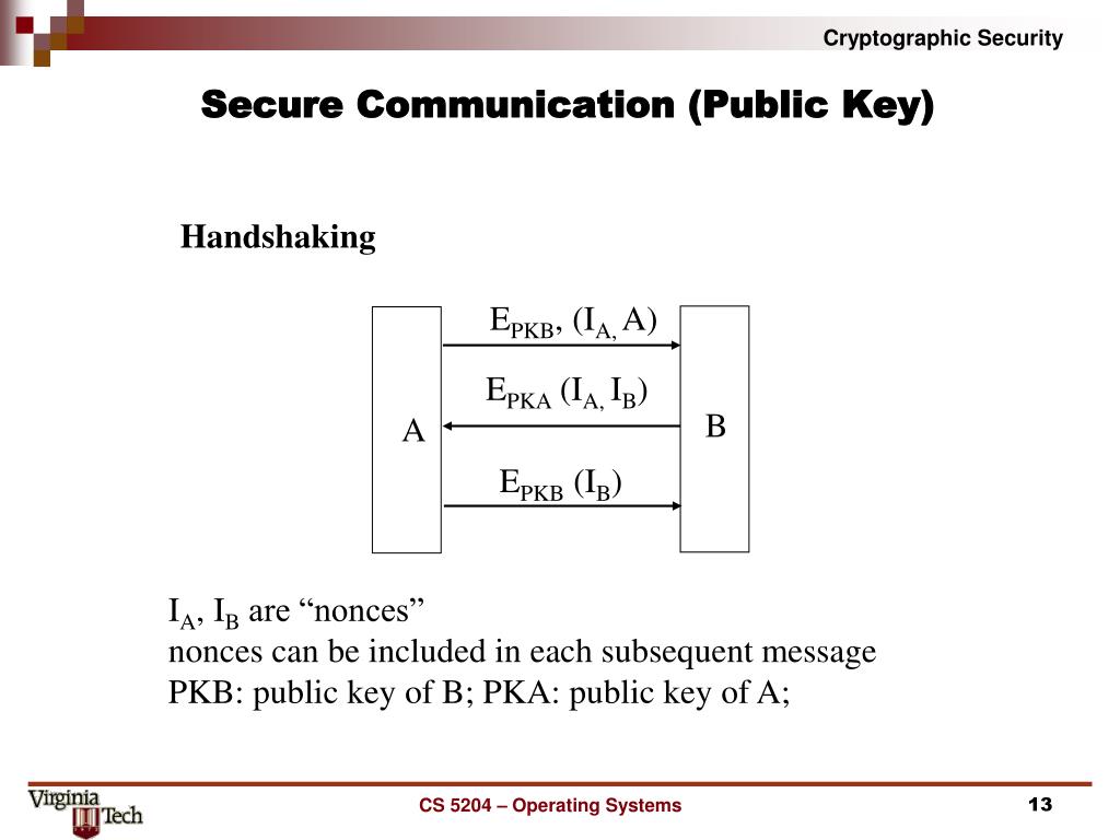 PPT - Cryptographic Security PowerPoint Presentation, free download ... PPT - Cryptographic Security PowerPoint Presentation, free download ...