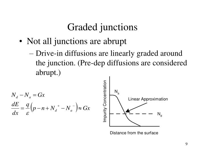 PPT - Deviations from simple theory and metal-semiconductor junctions ...